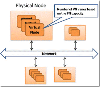 NOSQL Patterns_nosql weakness-CSDN博客